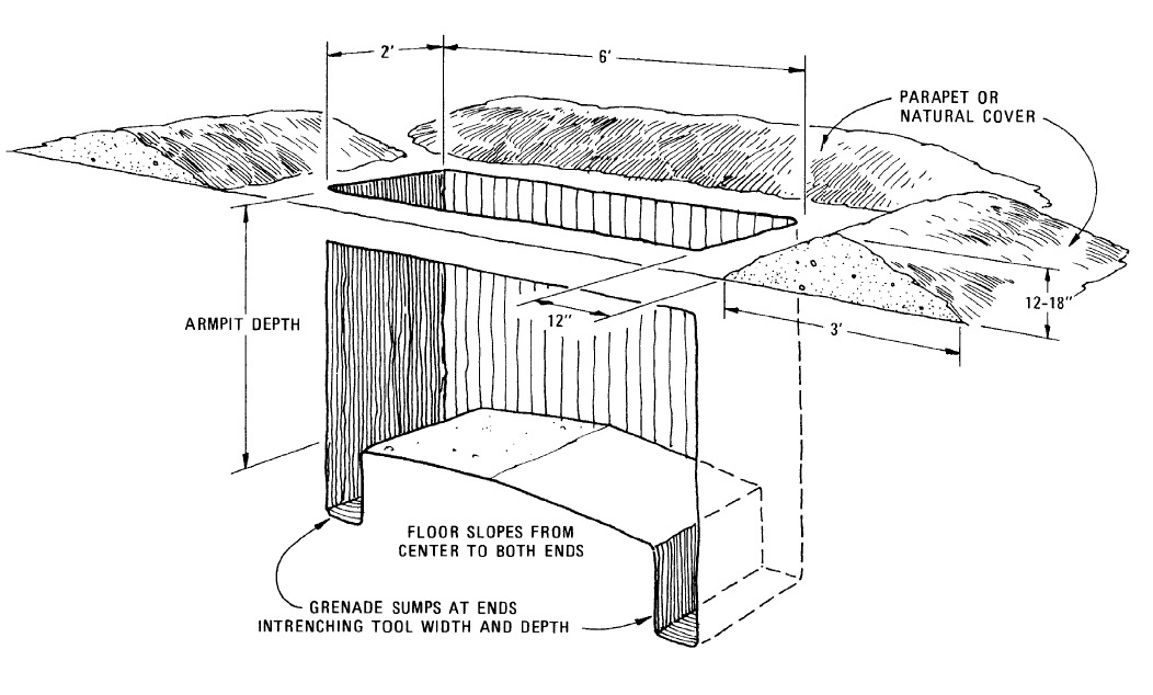Small Unit Tactics: Building a Fighting Position (Revised)